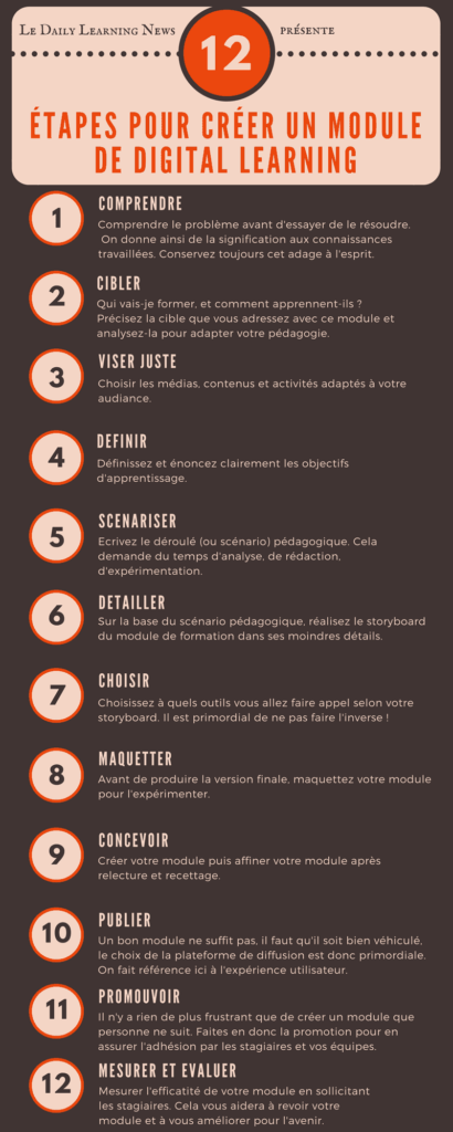 12 étapes pour créer un module e-learning - solunea.fr