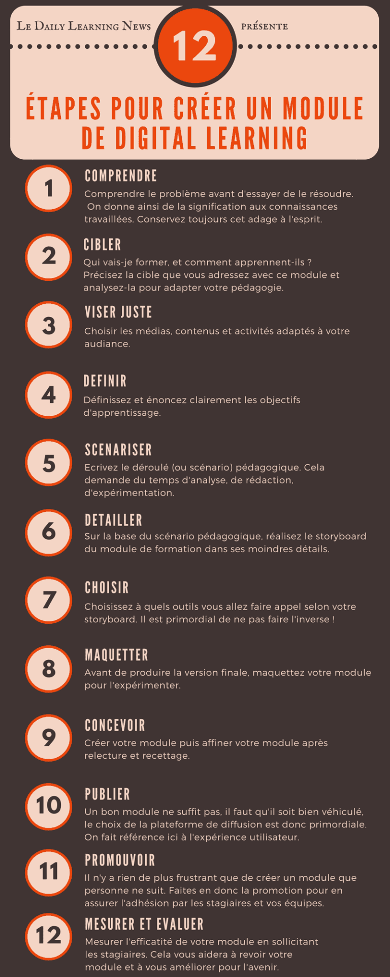 12 étapes pour créer un module e-learning - solunea.fr